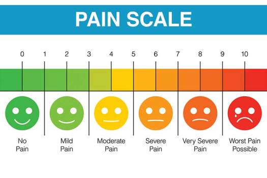 Burning Mouth and the Humorous Pain Chart | A Burning Journey